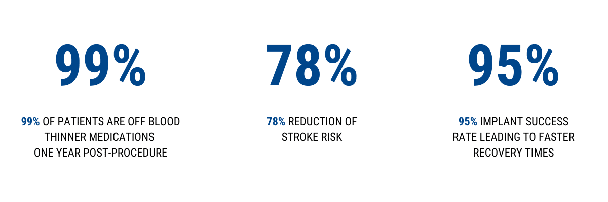Watchman - Portneuf Medical Center